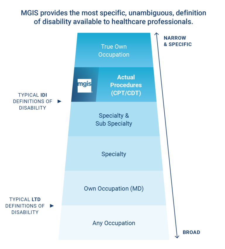Definition of Disability - MGIS